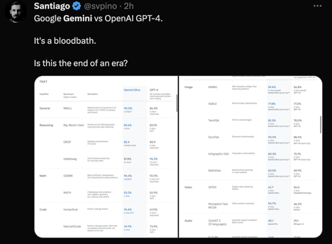赶超GPT-4！谷歌发布最新大模型Gemini，主打三大“杀手锏”_腾讯新闻