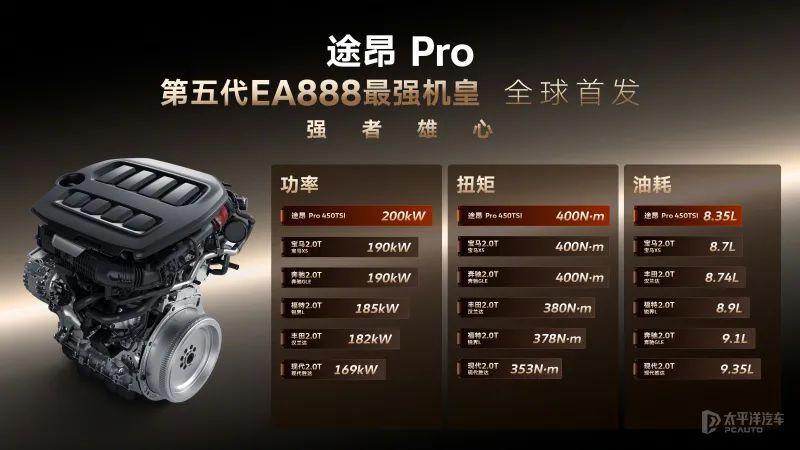 大众最强2.0T来了？大众途昂Pro首搭第五代EA888，性能油耗双优化_腾讯新闻