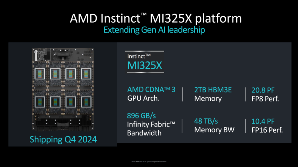 AMD 挑战英伟达，发布新AI芯片 MI325X_腾讯新闻