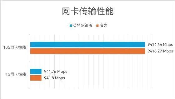 拥抱更高性价比！中科可控R520 H40实测揭秘_腾讯新闻