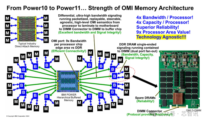 IBM Power11处理器细节披露：三星7nm制程，单芯片最高16核心CPU_腾讯新闻