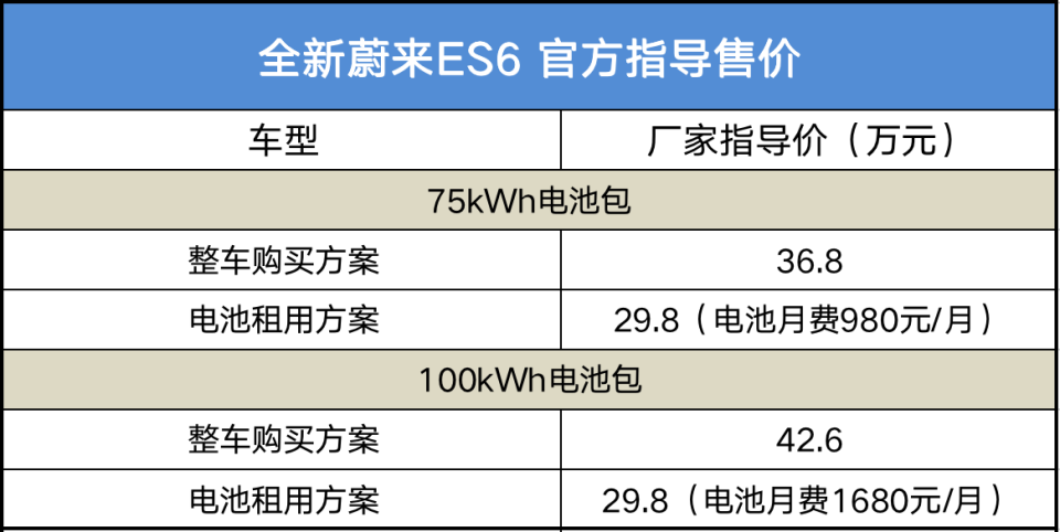 零百4.5秒/续航625km 动态测评全新蔚来ES6_腾讯新闻