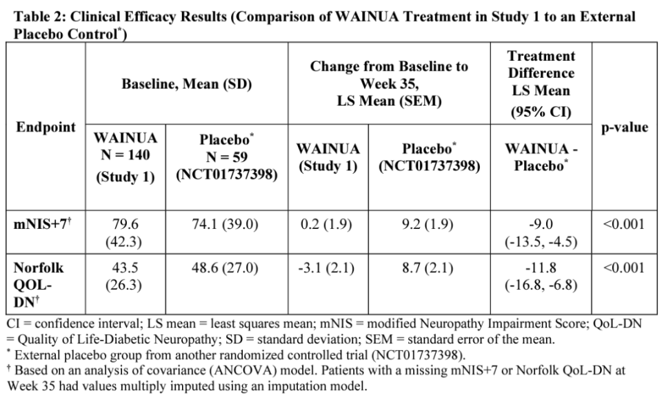 一月一次！皮下注射反义寡核苷酸疗法获FDA批准上市_腾讯新闻