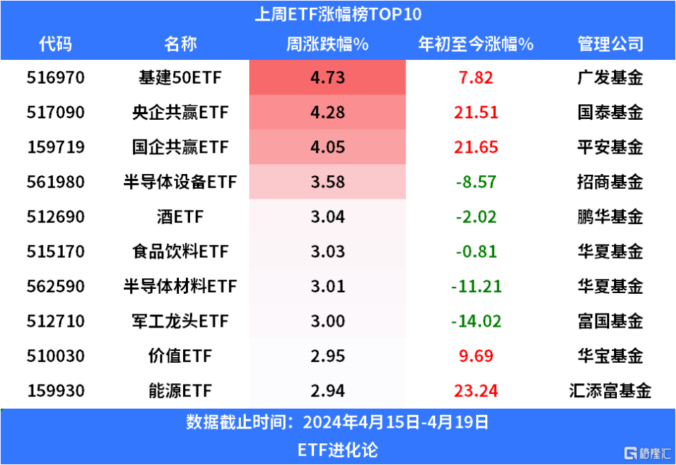 上周股票型ETF遭净赎回，资金大幅加仓医疗ETF和中证A50ETF_腾讯新闻