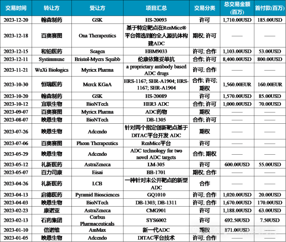 石药集团/Corbus：公布Nectin-4 ADC药物SYS6002临床I期数据_腾讯新闻