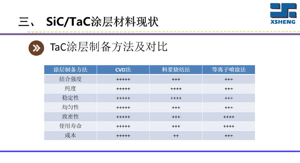 半导体用SiC/TaC涂层部件的研究进展_腾讯新闻