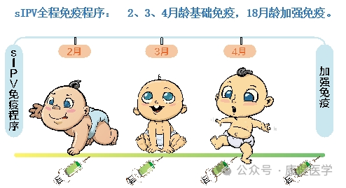 IPV和OPV，孰优孰劣、如何选择？_腾讯新闻