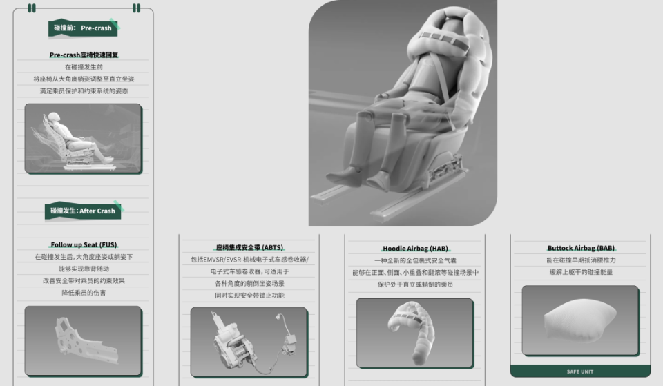 延锋XiM25智能座舱 | 从“一车一配到一人一舱”_腾讯新闻