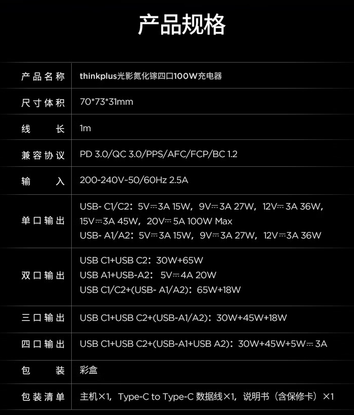 联想 ThinkPlus 光影系列 100W 充电头上架：2C+2A，159 元_腾讯新闻