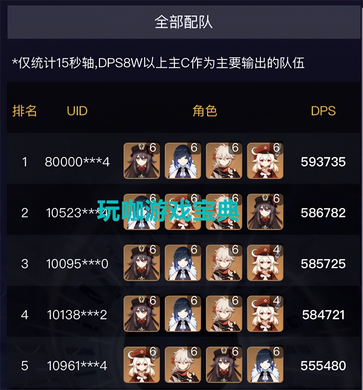 原神最强DPS队伍：胡桃夜兰霸榜，不猴情况下最强可能是赛诺队！