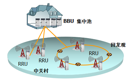 当事人 I 诞生20年记：BBU+RRU的前世今生_腾讯新闻