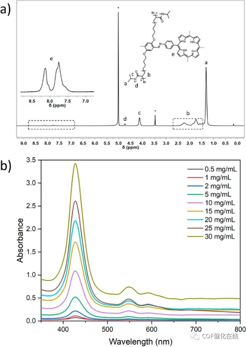 COF纳米水凝胶登顶《JACS》！_腾讯新闻