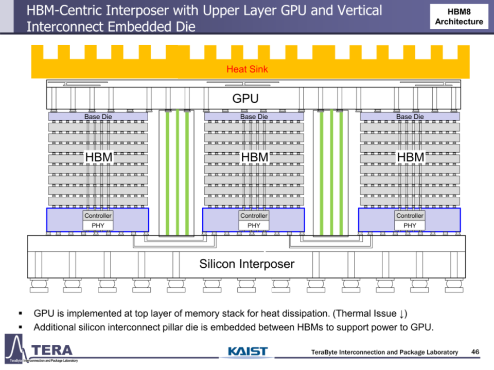 HBM Roadmap和HBM4的关键特性_腾讯新闻