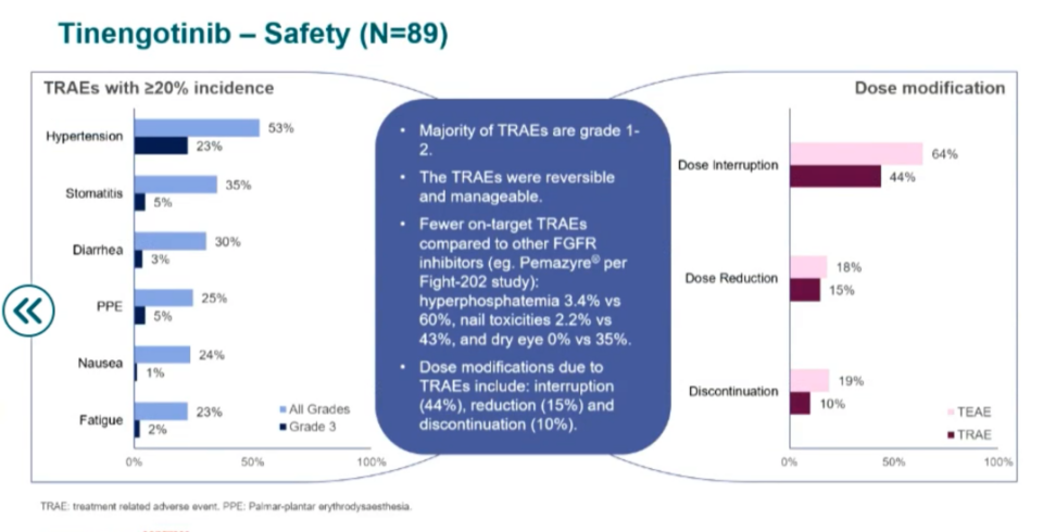 ESMO五分钟丨赵海涛教授：盘点胆管癌治疗领域前沿进展_腾讯新闻