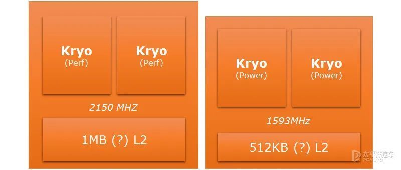 8295芯片凭啥让车企疯抢？ 比8155强多少？更强大/更智能/更安全_腾讯新闻
