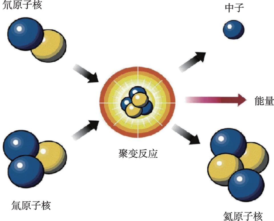 可控核聚变研究现状及未来展望腾讯新闻 6728