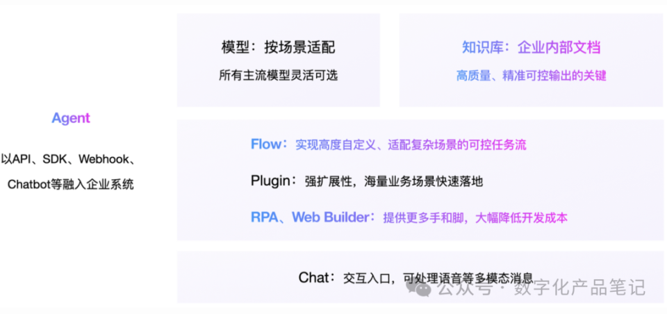 「千字评测」体验不同的AI Agent构建平台_腾讯新闻