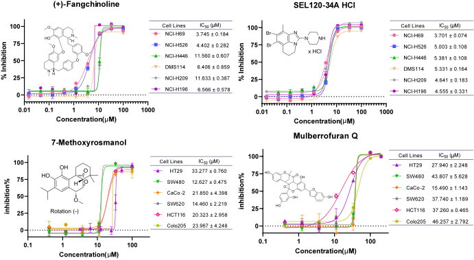 Nat.Commun. | 赵屹/杨胜勇团队发表基于深度生成模型（PRnet）进行新化合物扰动转录响应预测加速药物研发_腾讯新闻