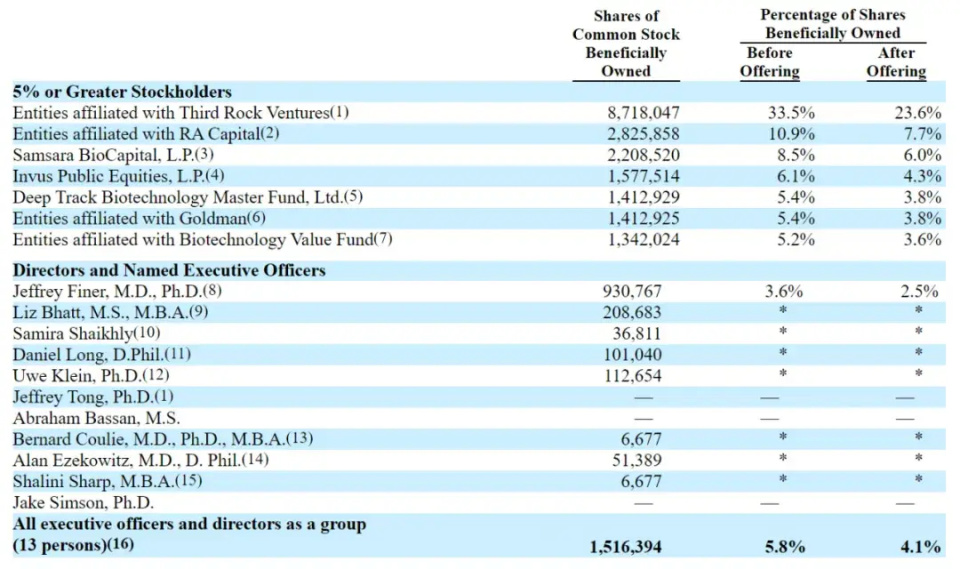 生物技术公司Septerna纳斯达克上市：市值8.8亿美元 路演PPT曝光_腾讯新闻