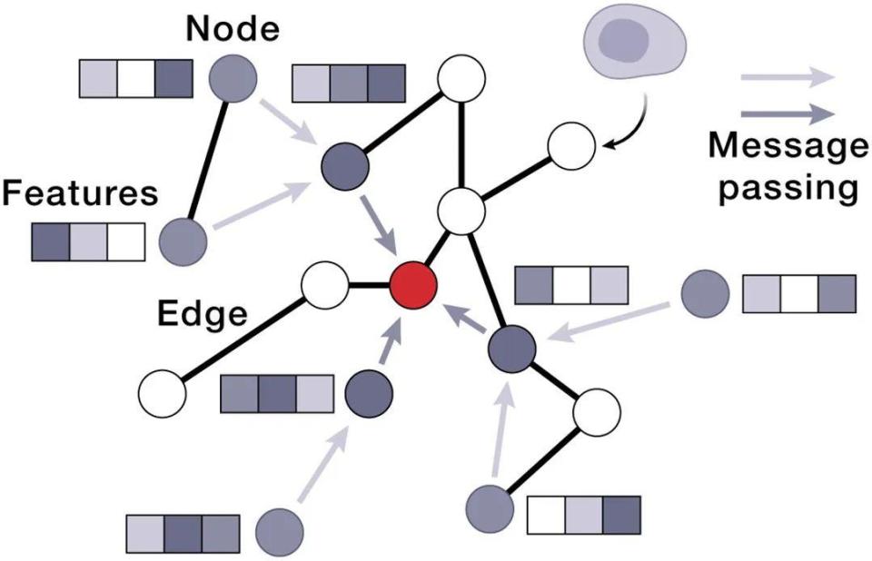 Cell：AI虚拟细胞，生命科学的“终极沙盘”？_腾讯新闻