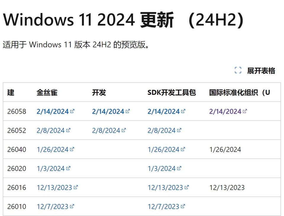 Win11 24H2 正式更名“Windows 11 2024 更新”，预计秋季发布_腾讯新闻