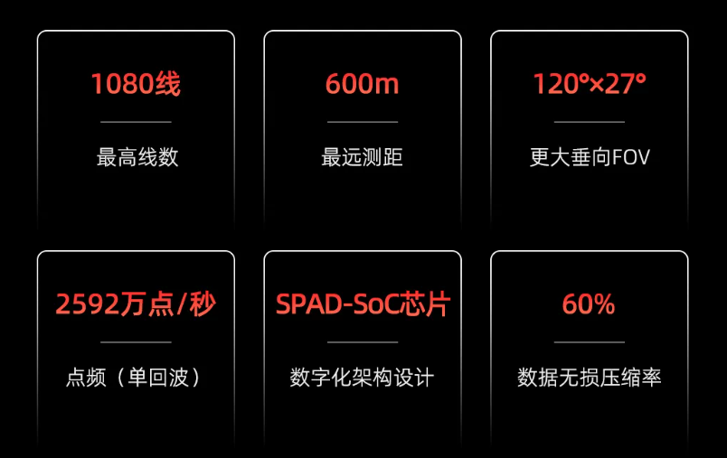 全球首款「千线」超长距数字化激光雷达，国产RoboSense EM4发布_腾讯新闻