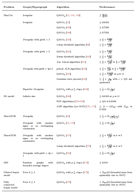 一文读懂量子近似优化算法（QAOA）_腾讯新闻