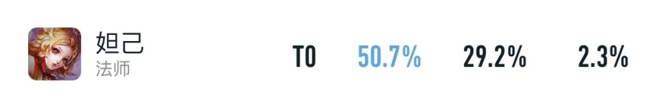 S37赛季中路梯队：双T0法王领跑，肉装杨玉环起飞，嬴政终于回归！_腾讯新闻