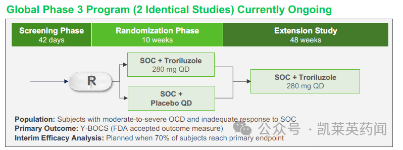 Biohaven：6款潜在“BIC/FIC”神经疾病药物最新研究进展、累计20篇摘要将于2024 AAN展示_腾讯新闻