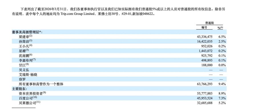被立案调查后，携程在改吗？_腾讯新闻