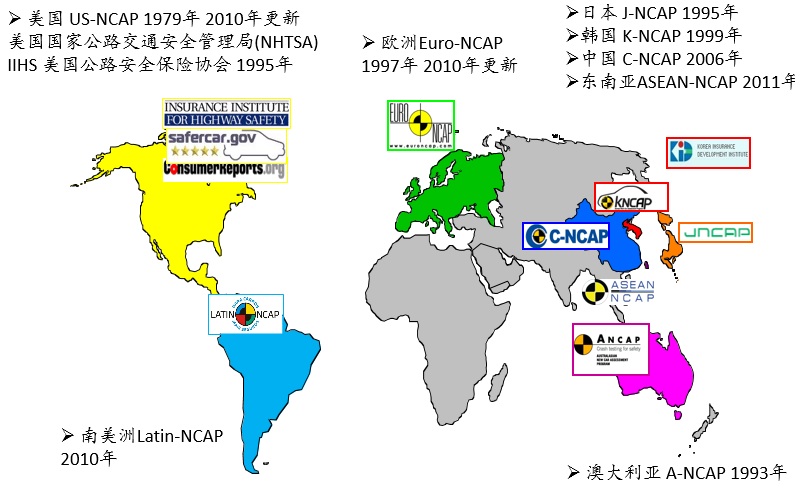 五大汽车碰撞测试项目汇总~US-NCAP、Euro-NCAP、C-NCAP、C-IASI、IIHS_腾讯新闻
