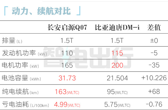 长安启源Q07预售13.98万！配置“捅到天”，起名比华为还狠_腾讯新闻