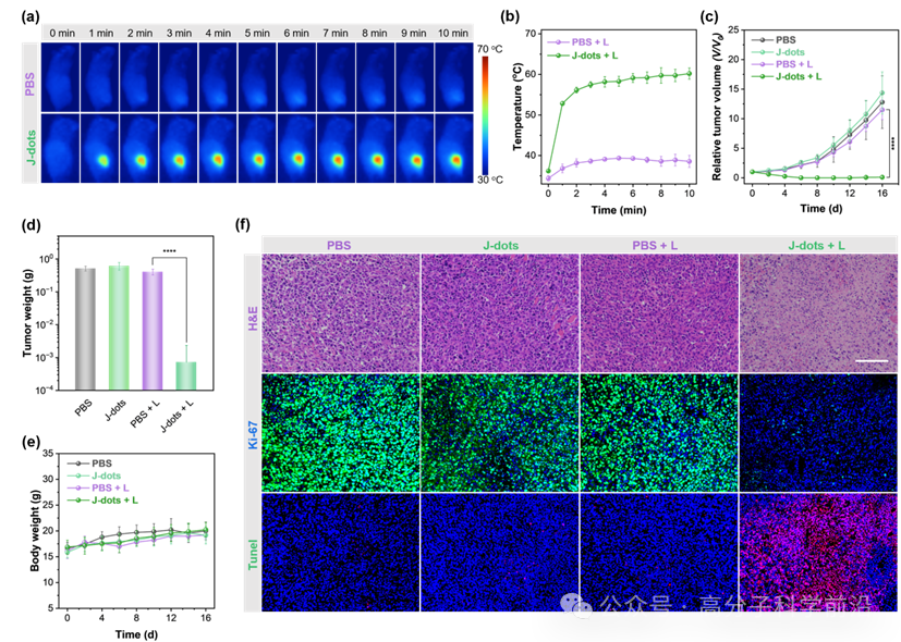 华南理工大学冯光雪课题组Angew：扭曲-平面分子工程与超声引导J聚集构筑近红外J聚集体用于提升的光治疗_腾讯新闻