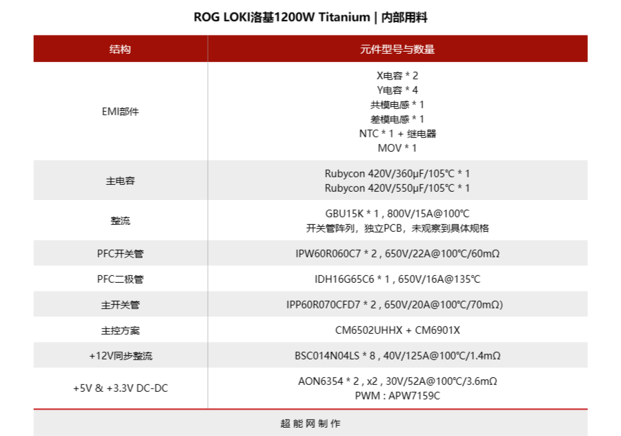 Rog Loki洛基1200w Titanium电源评测：兼顾体积与效能的小王者腾讯新闻 5213