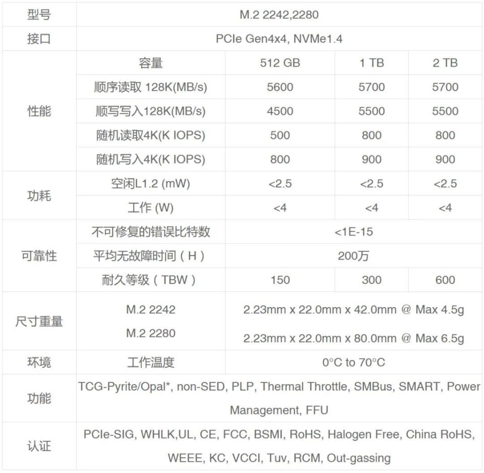 既可20秒进入黑神话，还能抗住2488次重启！长江存储PC41Q商用消费级固态硬盘测试_腾讯新闻
