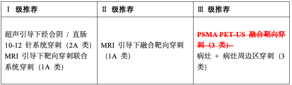 速览！2026 CSCO 前列腺癌指南更新要点_腾讯新闻