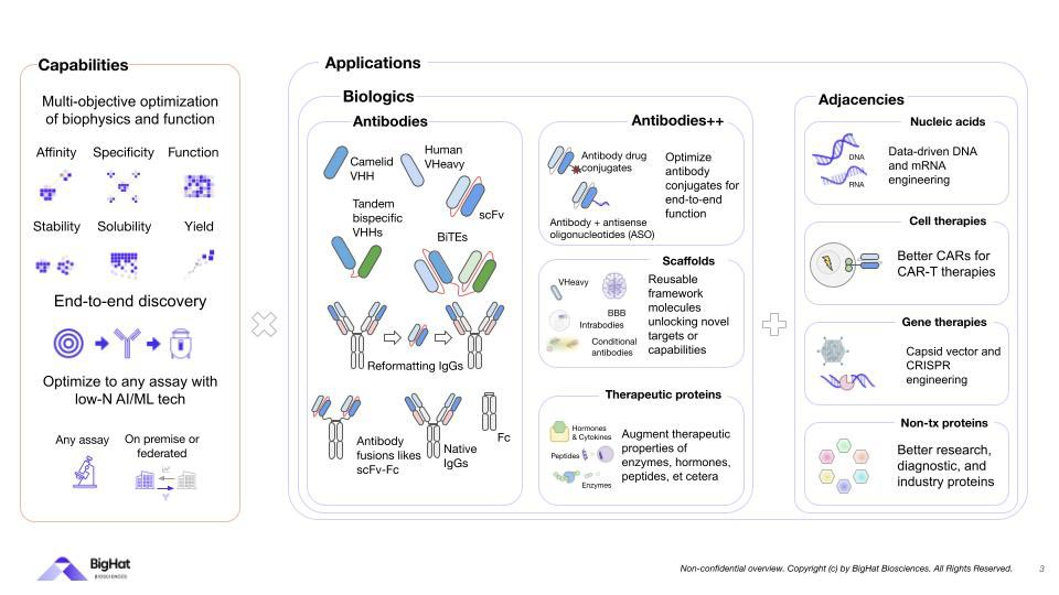 用AI设计抗体药物，乔治·丘奇新公司获2600万美元投资_腾讯新闻