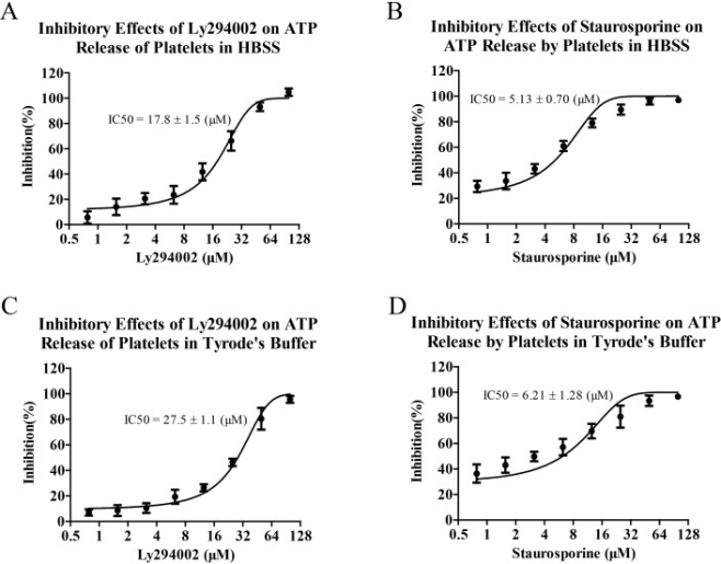 AbMole 小课堂丨 Staurosporine（星孢菌素）：多靶点激酶抑制机理及其科研应用_腾讯新闻