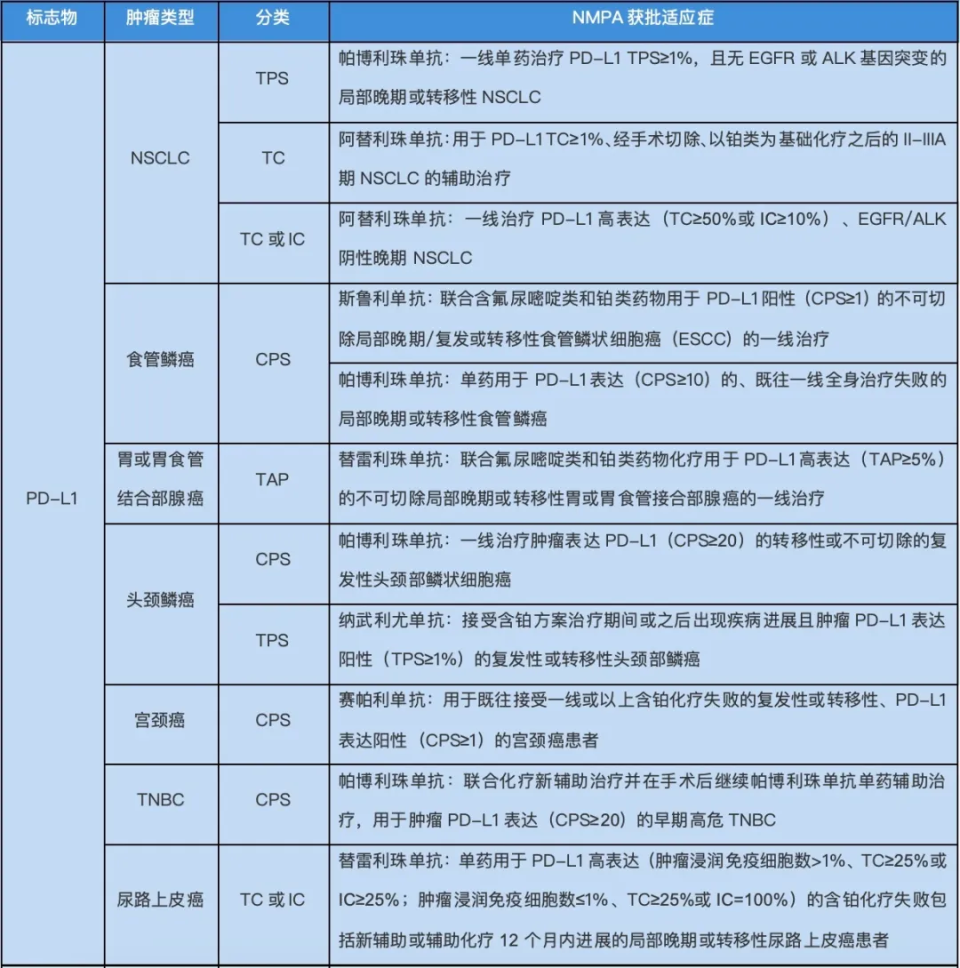TPS、TC、TAP、CPS...PD-L1 表达水平看哪个？_腾讯新闻