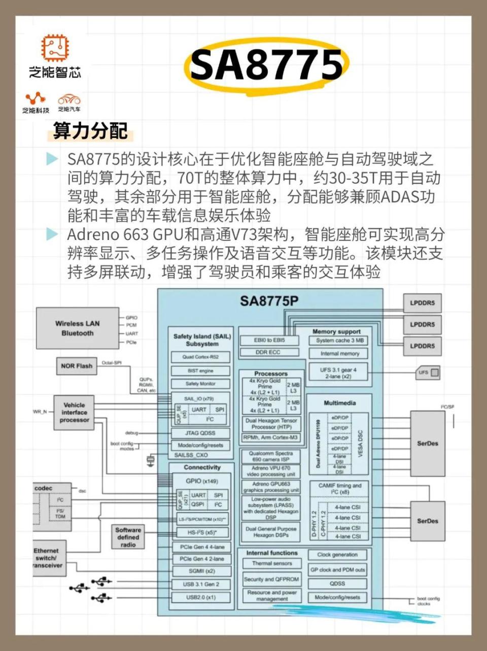 舱泊融合！高通SA8775芯片技术分析_腾讯新闻