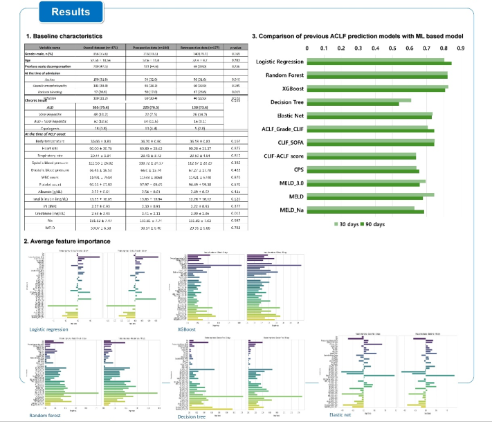 APASL 2025丨AI赋能，辅助肝病诊疗临床决策_腾讯新闻
