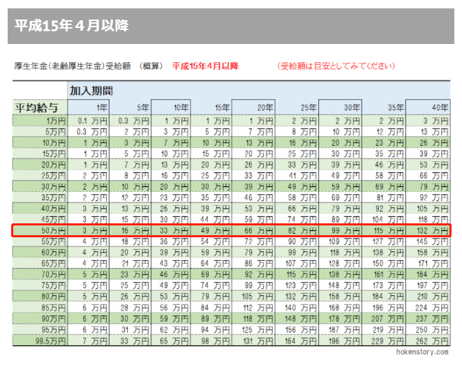 人均GDP3.38万美元的日本，退休老人只能拿3000养老金？_腾讯新闻
