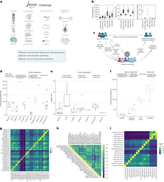 Nature Methods | 全面评估长读长RNA测序：揭示转录组分析新前沿_腾讯新闻