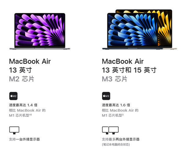 M2与M3 MacBook Air购买指南！M2用户真不用升级_腾讯新闻