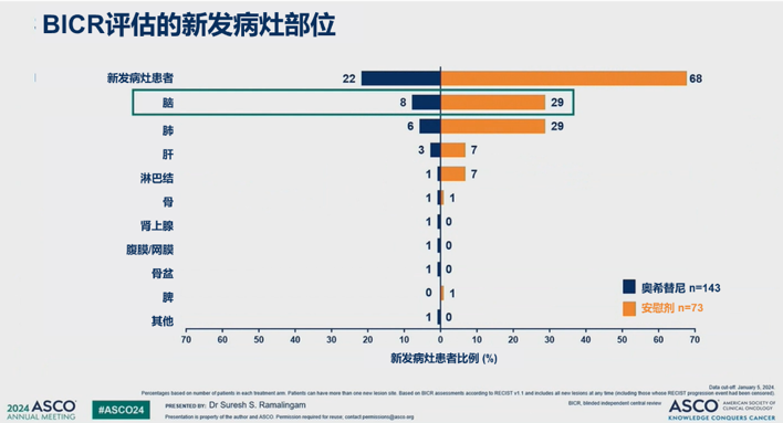 2024 ASCO | 陆舜教授：压倒性 PFS！LAURA 研究开启 III 期不可切除 NSCLC 靶向治疗新纪元_腾讯新闻