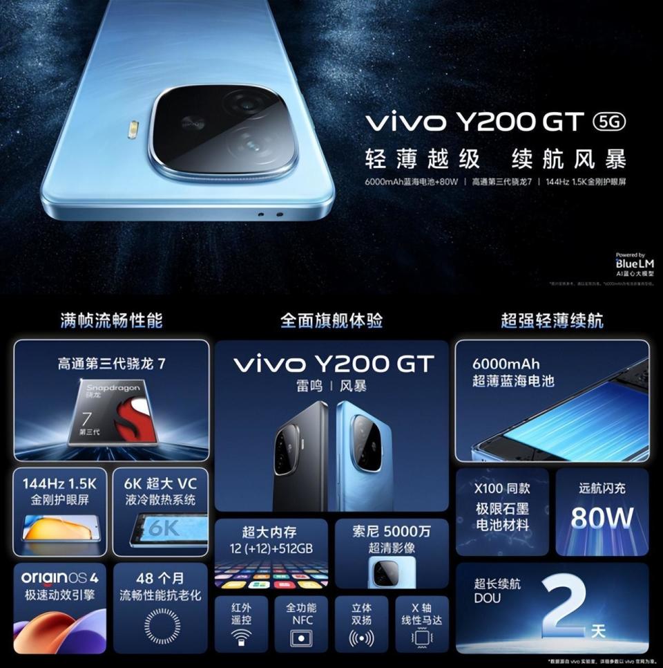 1099元起首发外卖骑手模式 vivo Y200系列发布会汇总_腾讯新闻