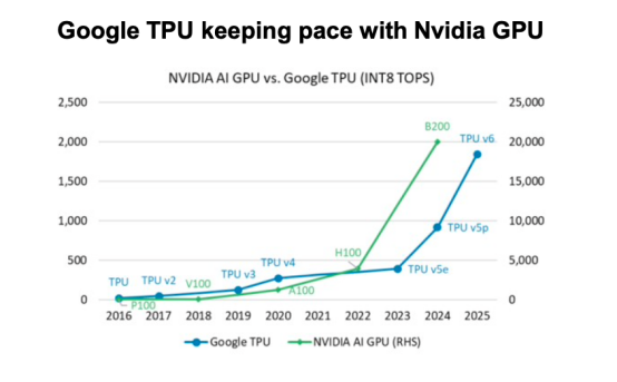 热点丨谷歌 Meta联手，用TPU+PyTorch击打英伟达软肋_腾讯新闻