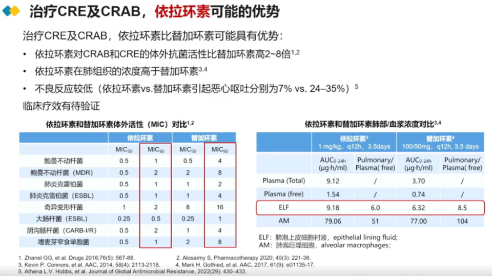 新药助力打响细菌耐药的“阻击战”！王明贵教授解读中国CRO感染诊断、治疗与防控指南_腾讯新闻