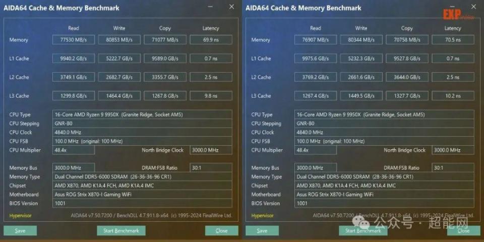 芝奇 烈焰枪 RGB DDR5-6000 CL26内存评测：更进一步的AM5专属内存_腾讯新闻