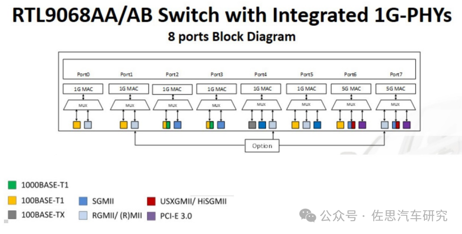 华为MDC610拆解分析_腾讯新闻